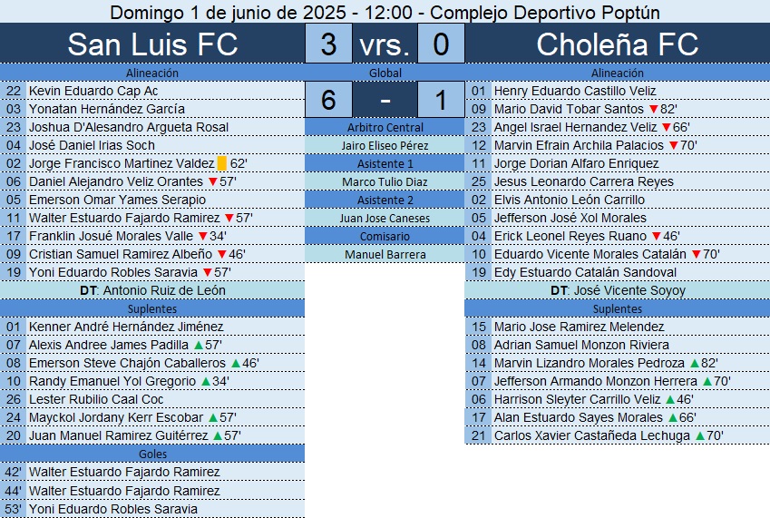 Tercera División – Semifinal de Vuelta – San Luis FC 3-0 Choleña FC ...